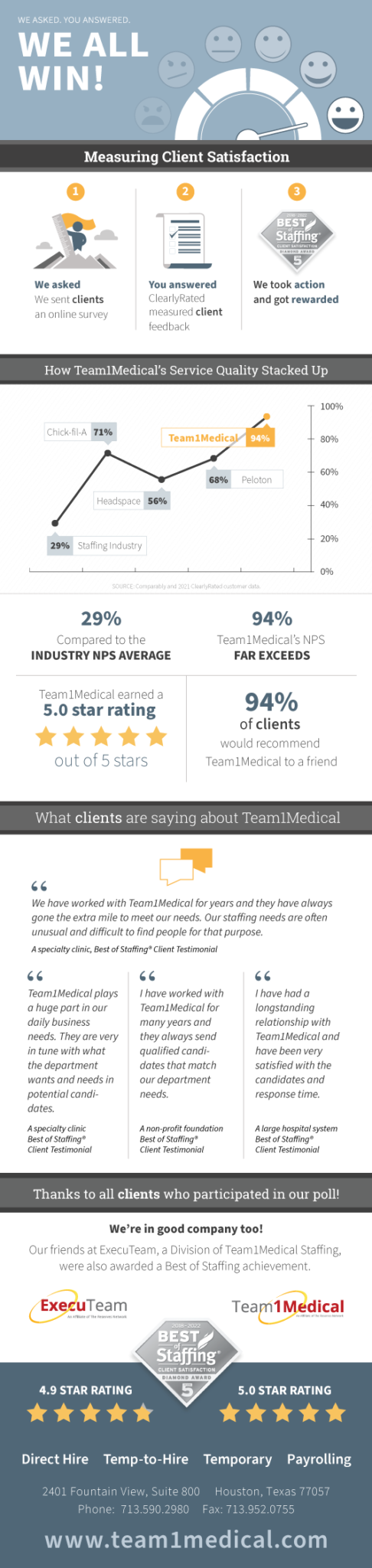 Medical Staffing Agencies | Team1Medical